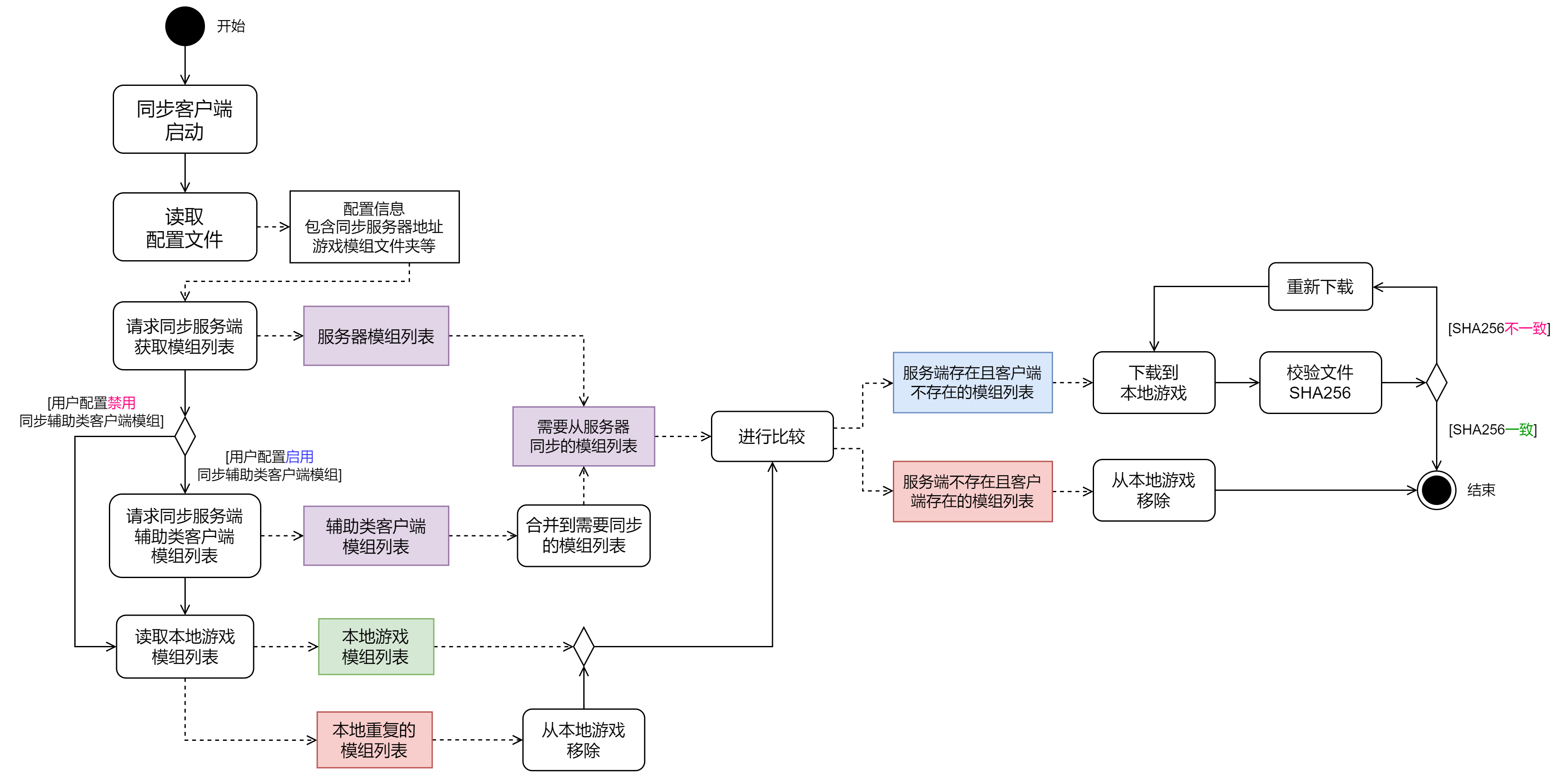 GitHub - swsk33/mc-server-sync: 基于Golang开发的轻量级Minecraft Java版模组服务器同步工具，支持同步模组服务器的模组等相关文件到玩家客户端 ...